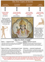 The Four Kinds of Karma #13 – Dharma Art Wisdom Charts