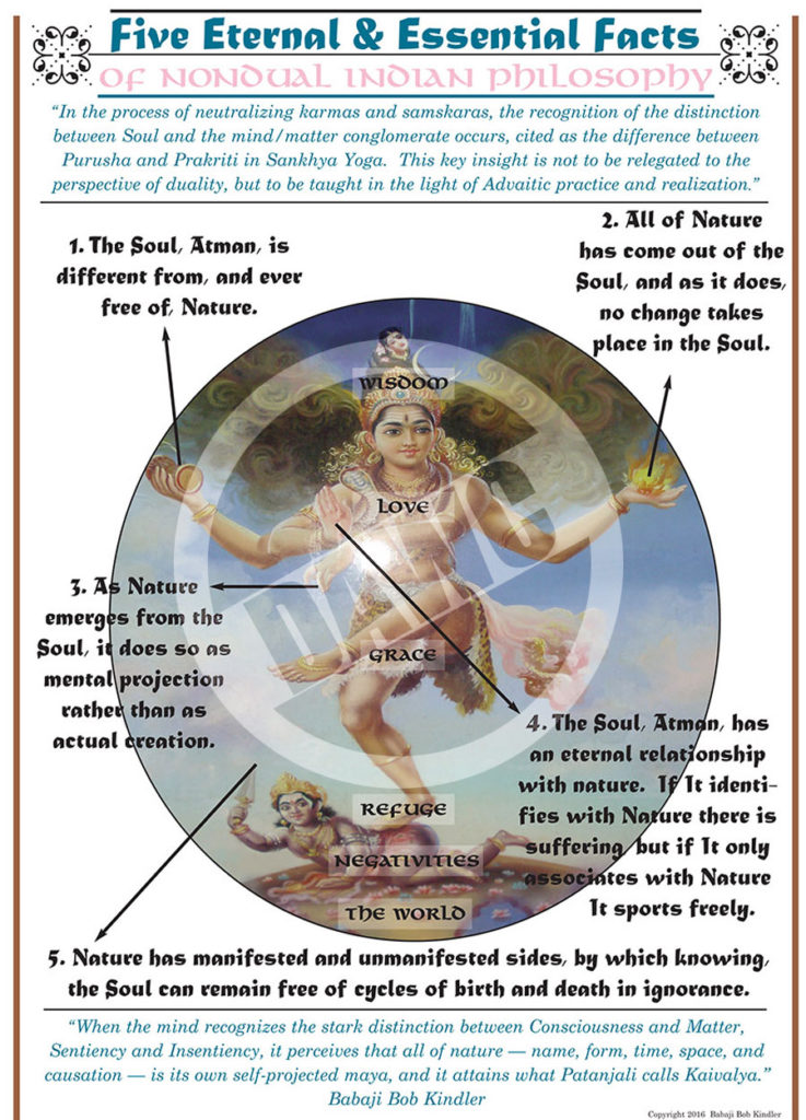 Five Eternal & Essential Facts of Indian Philosophy #15 – Dharma Art ...