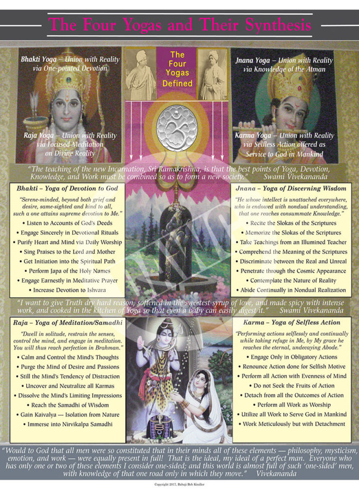 Synthesis of the Four Yogas #35 – Dharma Art Wisdom Charts