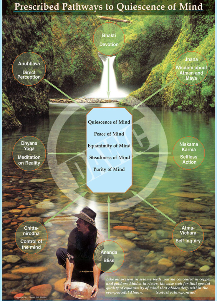 Sadhana/Spiritual Practice – Page 2 – Dharma Art Wisdom Charts