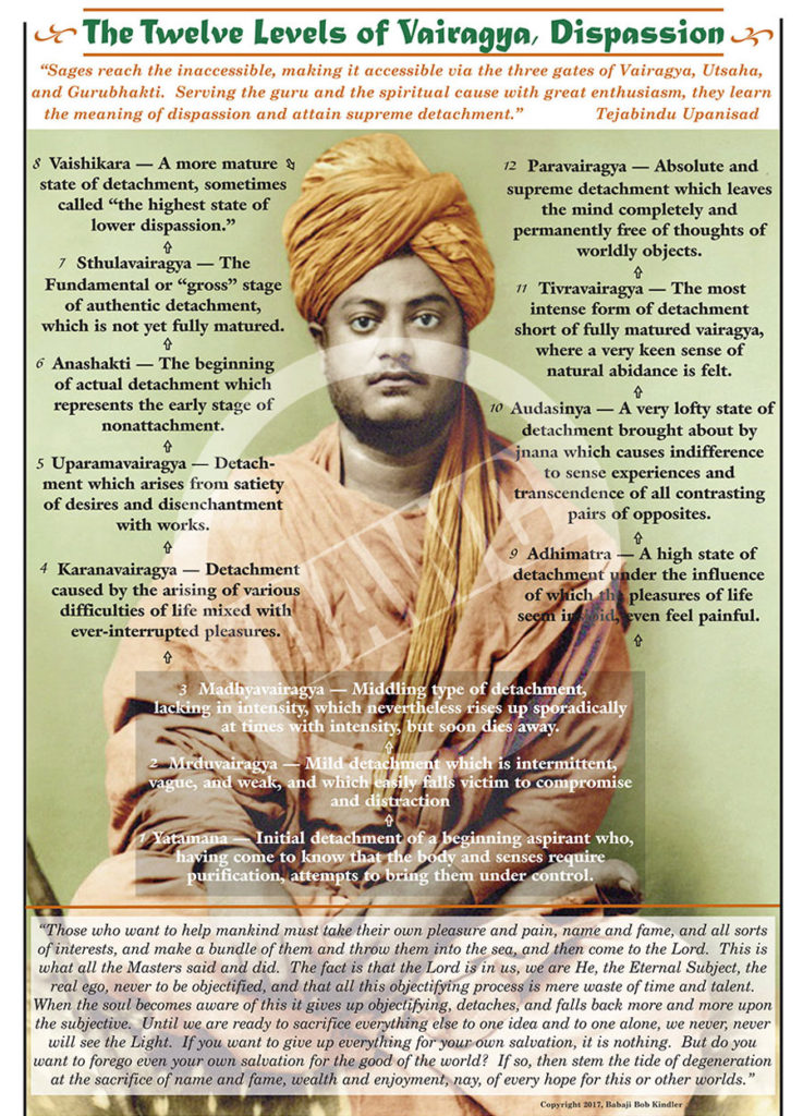 The Twelve Levels of Vairagya #47 – Dharma Art Wisdom Charts