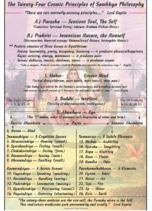 The Twenty-Four Cosmic Principles #60 – Dharma Art Wisdom Charts