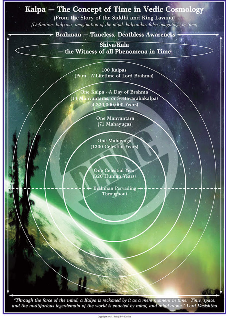 Kalpa — The Concept of Time in Vedic Cosmology #78 – Dharma Art Wisdom ...