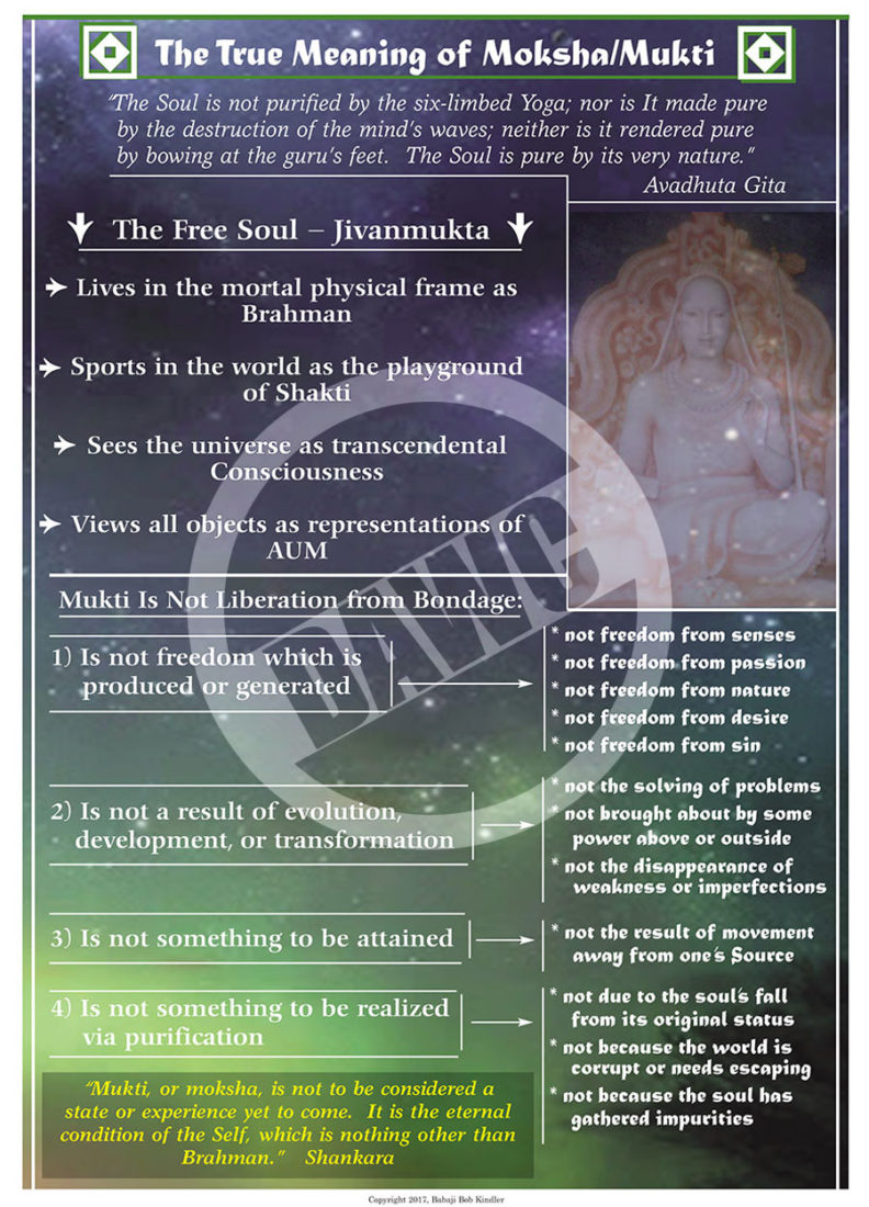 The True Meaning of Moksha/Mukti #104 – Dharma Art Wisdom Charts