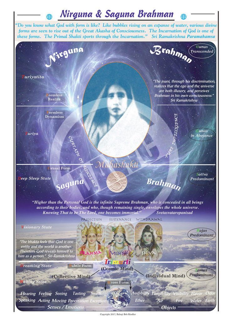 Nirguna & Saguna Brahman #134 – Dharma Art Wisdom Charts