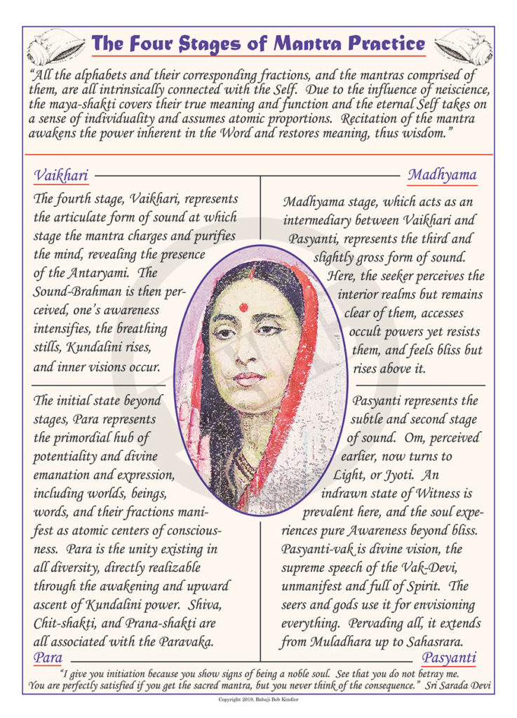 The Four Stages of Mantra Practice #286 – Dharma Art Wisdom Charts