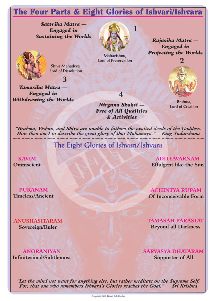 The Four Parts and Eight Glories of Ishvara #290 – Dharma Art Wisdom Charts