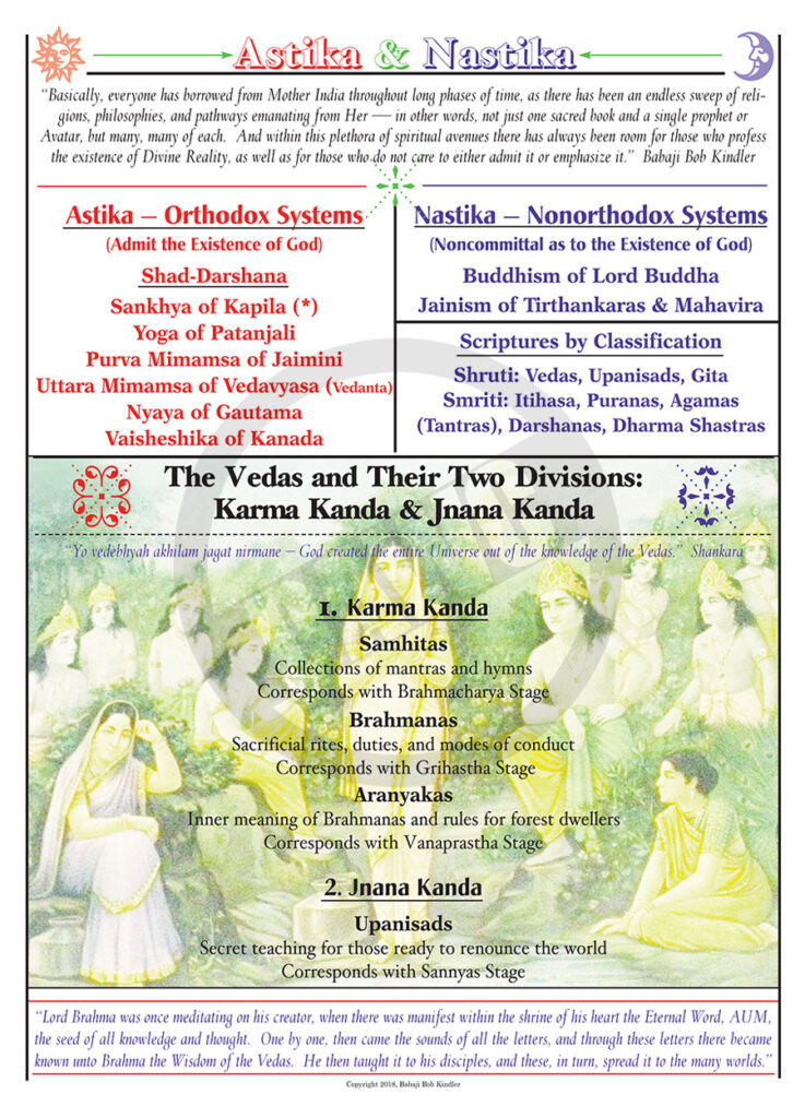 Astika & Nastika #238 – Dharma Art Wisdom Charts